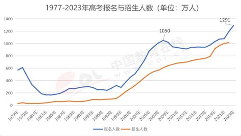 高考还能改变命运吗 中国教育在线