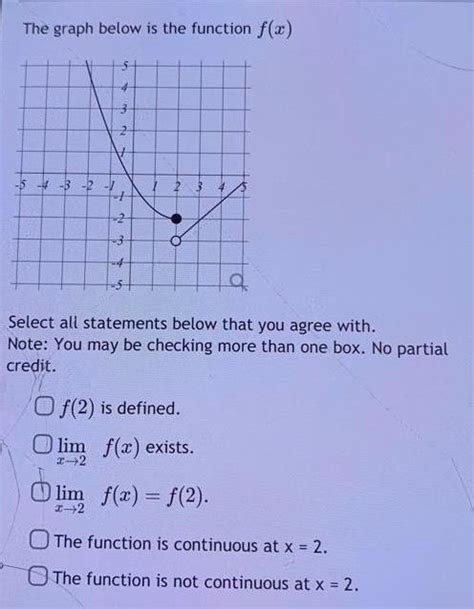 Solved The Graph Below Is The Function F X Select All