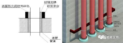 防火封堵 防火封堵标准施工做法图文解析 土木在线