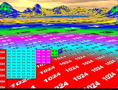 Mip Mapping Polycount