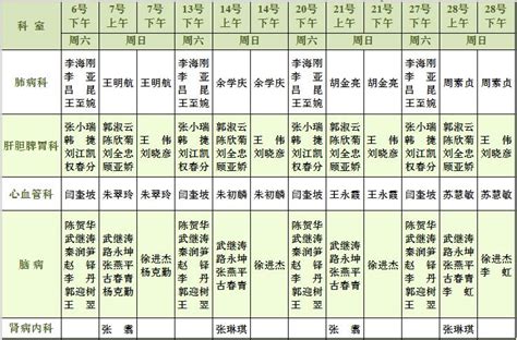 5月份周末门诊排班表 通知公告 新闻中心 河南中医药大学第一附属医院