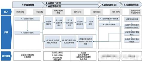 Togaf 企业架构介绍 4a架构 Togaf架构 Csdn博客