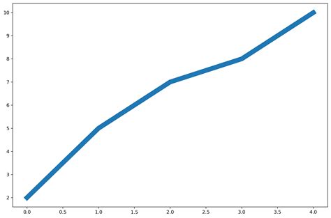 Fantastic Matplotlib 独孤诗人的学习驿站