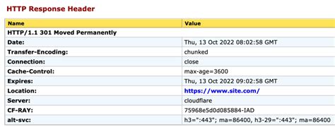 What Is 205 Response Status Code Definition Verloop Io