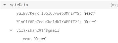 Dart How Can I Store A Data Contains Inside Firestore Inside A Map Field In Flutter
