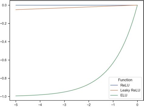 211012246 Parametric Variational Linear Units Pvlus In Deep