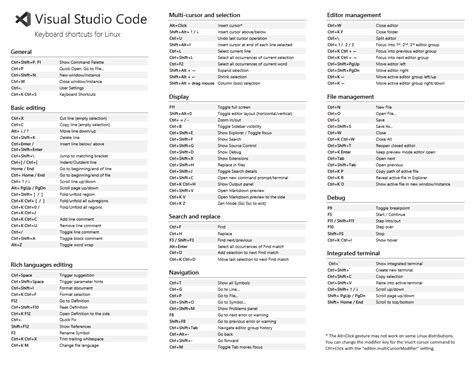 Best VS Code Cheat Sheet Be On The Right Side Of Change