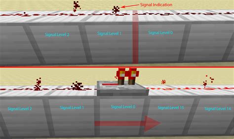 Minecraft Java Edition How Do I Use Redstone Repeaters To Stretch The Redstone Limit Arqade