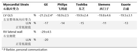 Echocardiography Online Normal Values Tables Page 2