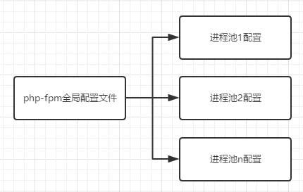 Php Fpm Gitlib