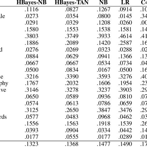 Classification Error Download Table Classification Error Download Table