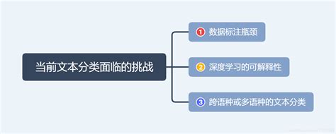 谈文本分类文本分类的作用 Csdn博客