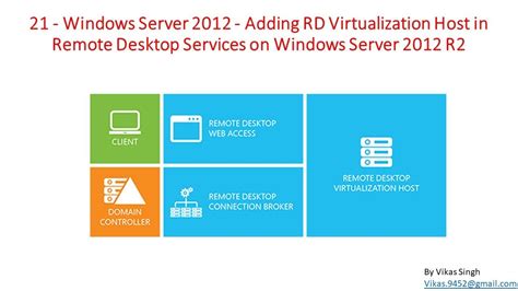21 Windows Server 2012 Adding Rd Virtualization Host In Rds On