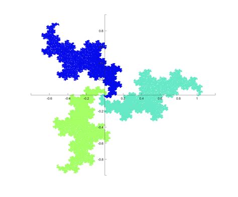 T α β θ α 1 2 3i 6 β α θ 2π 3 left and θ π 3