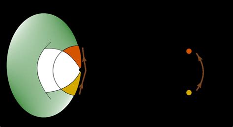 Schematic representation of the mappingλmapping mappingλ in a Download Scientific Diagram