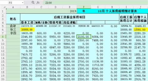 输入基本工资加班岗位津贴自动计算个人所得税起征点5000 制作表格