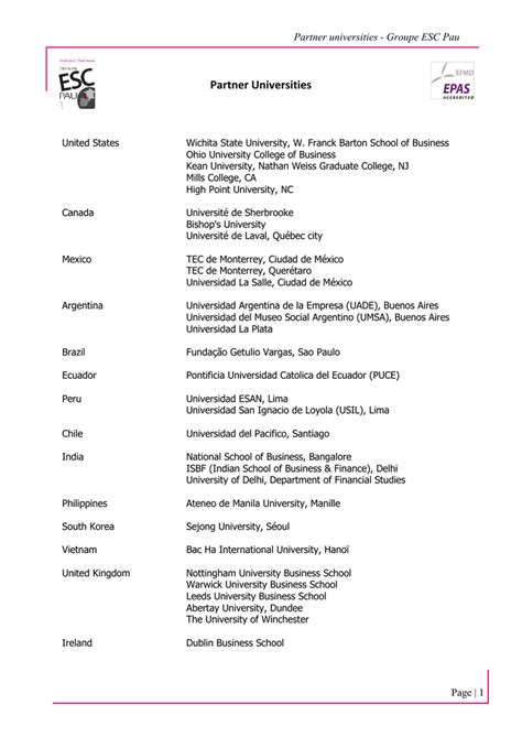 Partner Universities