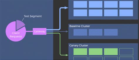 argo rollout and deployment strategies workplace management platforms