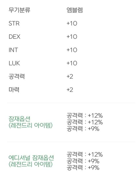 메이플스토리 인벤 계정판매하는 에디공36퍼 본주님 보세요 메이플스토리 인벤 자유게시판 구