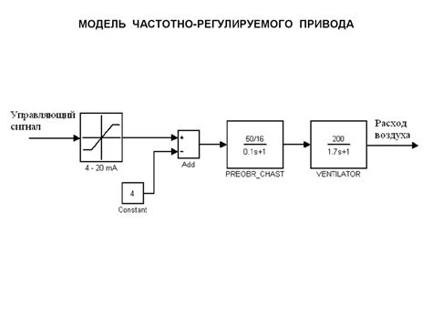 Модель частотно-регулируемого привода. (Тема 8) - презентация онлайн