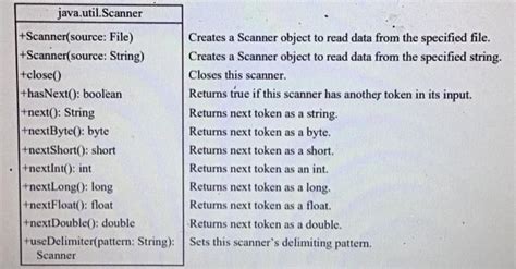 Solved Java Util Scanner Scanner Source File Chegg