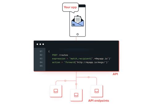 What Is An Api Endpoint And What Can You Do With It Transactional