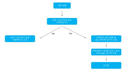 Token Jwt 란