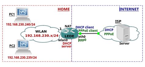 Lede On Raspberry Pi Brezulars Blog