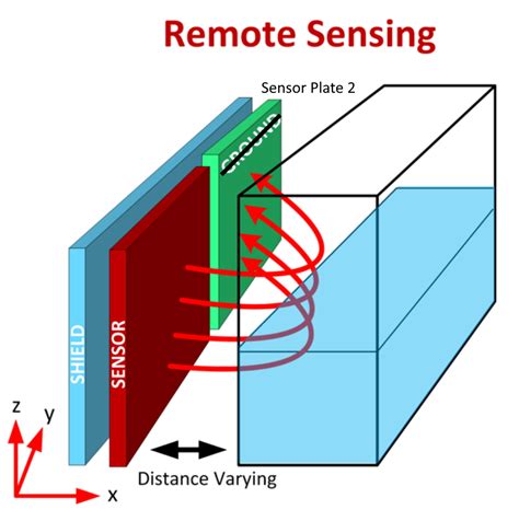 Fdc2214 Active Shield For Two Plate Remote Sensing Sensors Forum
