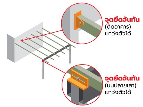 3 คำถามชวนตอบ ก่อนต่อเติมโรงรถ