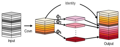 A Lightweight Human Fall Detection Network