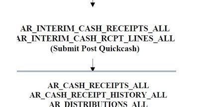 Oracle Ebs Fusion Cloud Blog Autolockbox In Ar Account Receivables