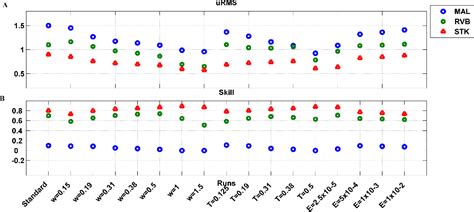 Figure 6 From A 2d Process Based Model For Suspended Sediment Dynamics
