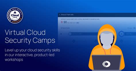 Nate Haskins On Linkedin Cloud Camps