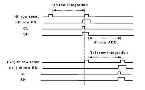 A Sensor Cell Fig 4 Timing Diagrams Of Controlling Signals