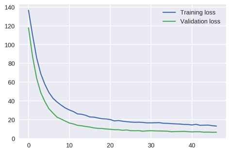 Trials Errors And Trade Offs In My Deep Learning Model By Hong Min