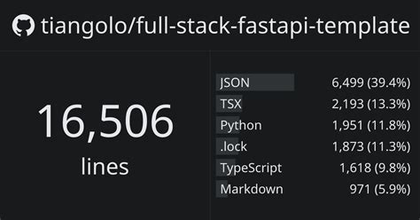 Tiangolo Full Stack Fastapi Template Ghloc