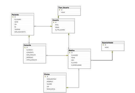 Github Chingling152sql Spmedgroup Banco De Dados Do Projeto Sp Medical Group
