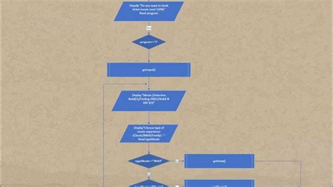 csc121 group project youtube