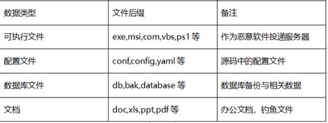 【日记】【转载】【网络安全】超165万服务器目录公开暴露在互联网参宿四的小木屋
