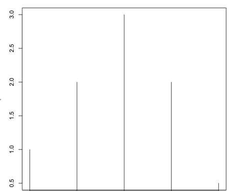 Lines Plot In R Plotly Plotly Js Plotly Community Forum