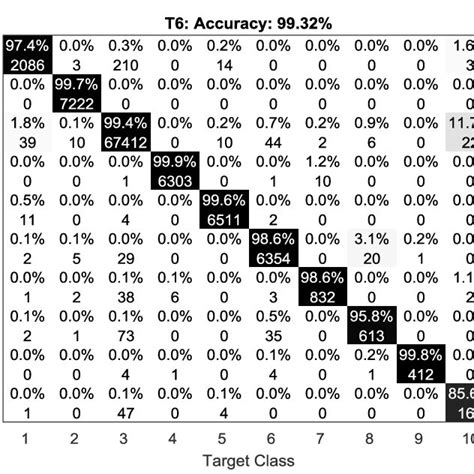 Confusion Matrix For Binary Classification Download Scientific Diagram