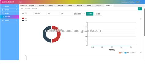 基于springboot的家庭财务管理