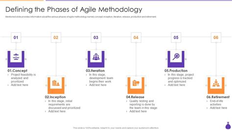 Why Is Agile Cost Effective IT Defining The Phases Of Agile Methodology Designs PDF