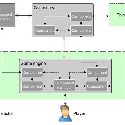 Asset Repository Architecture Download Scientific Diagram
