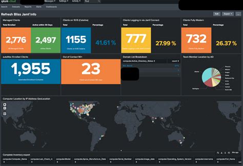 Show Off Your Reporting Dashboard Jamf Nation Community 226296
