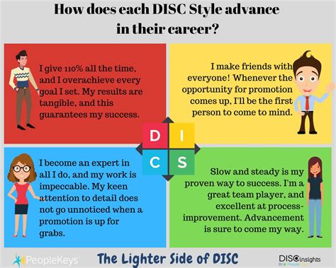 Disc Personality Assessment Emunah Coaching And Training