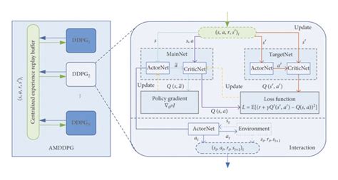 Deep Ensemble Reinforcement Learning With Multiple Deep Deterministic