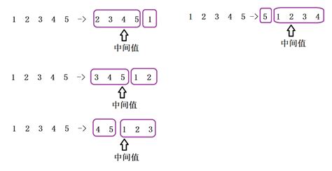 二维数组的查找、旋转数组的最小数字给定一个数求在二维旋转数组中的位置 Csdn博客
