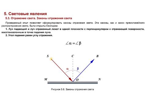 Отражение света Законы отражения Урок по физике в 8 классе